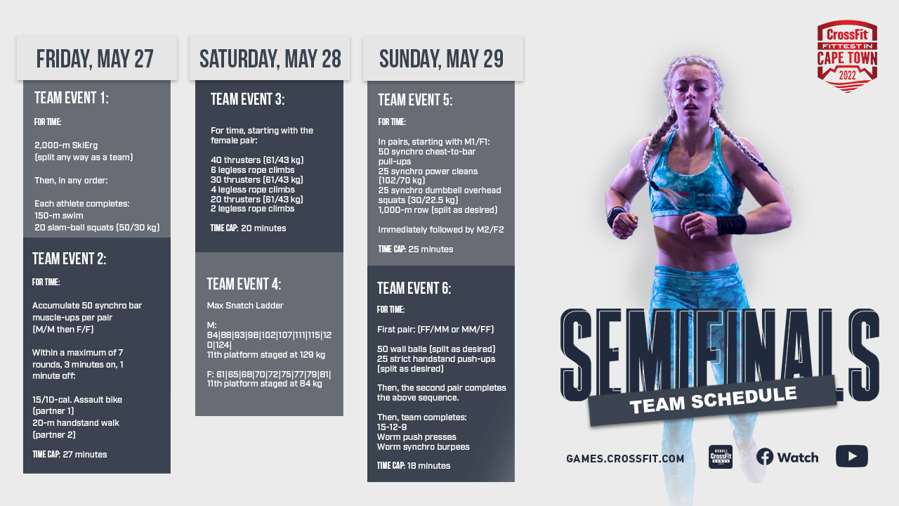 2022 CrossFit Semifinals Workouts