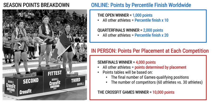 The Worldwide Ranking System: How It Works