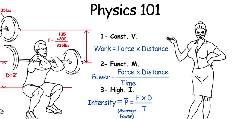 CrossFit Whiteboard: High Intensity