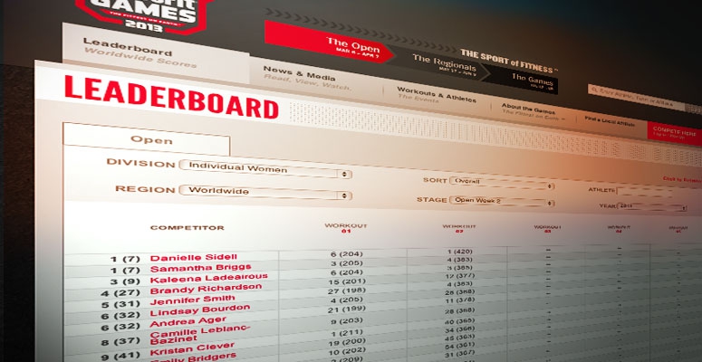 Leaderboarding in the Central East