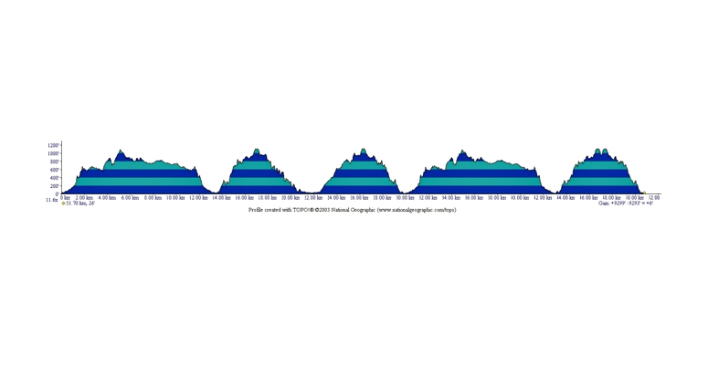 Endurance Training: Decreased Training Time & Increased Work Capacity